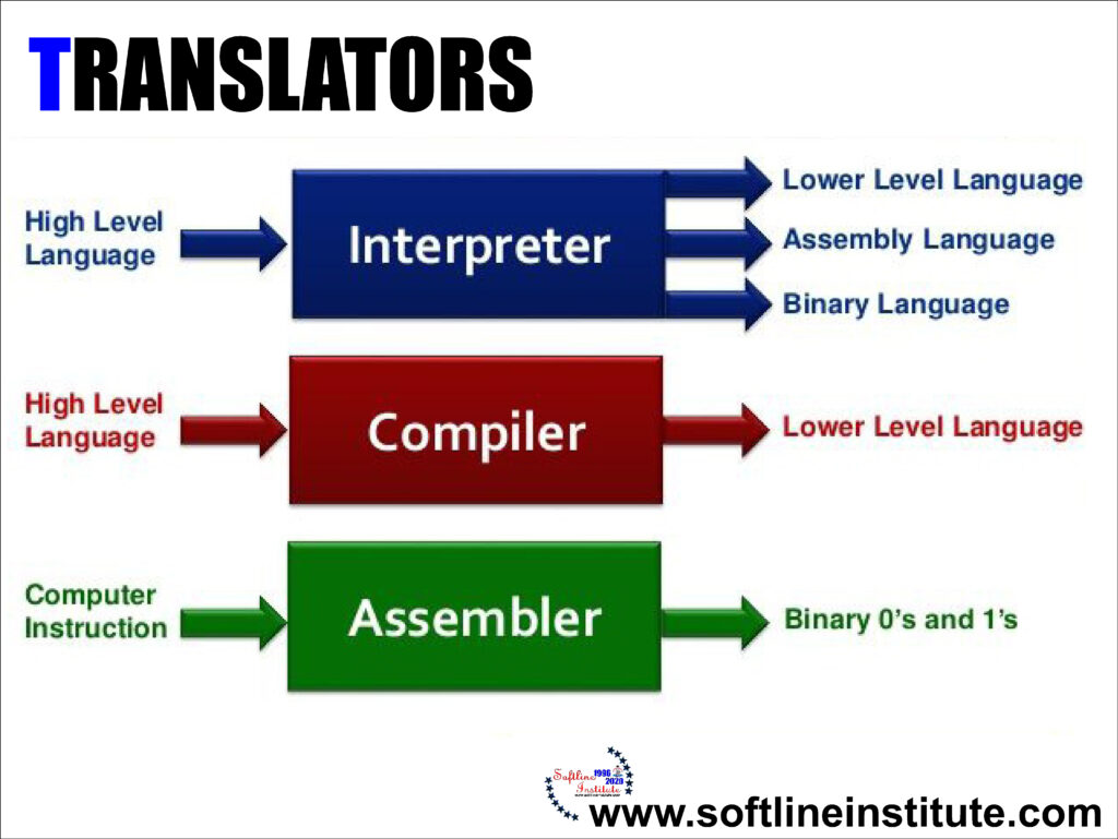 Translator - SOFTLINE INSTITUTE Learn About Translator