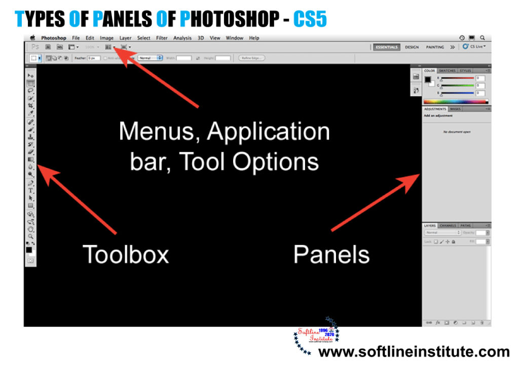 Types of Panels in Photoshop CS5 - Softline Institute